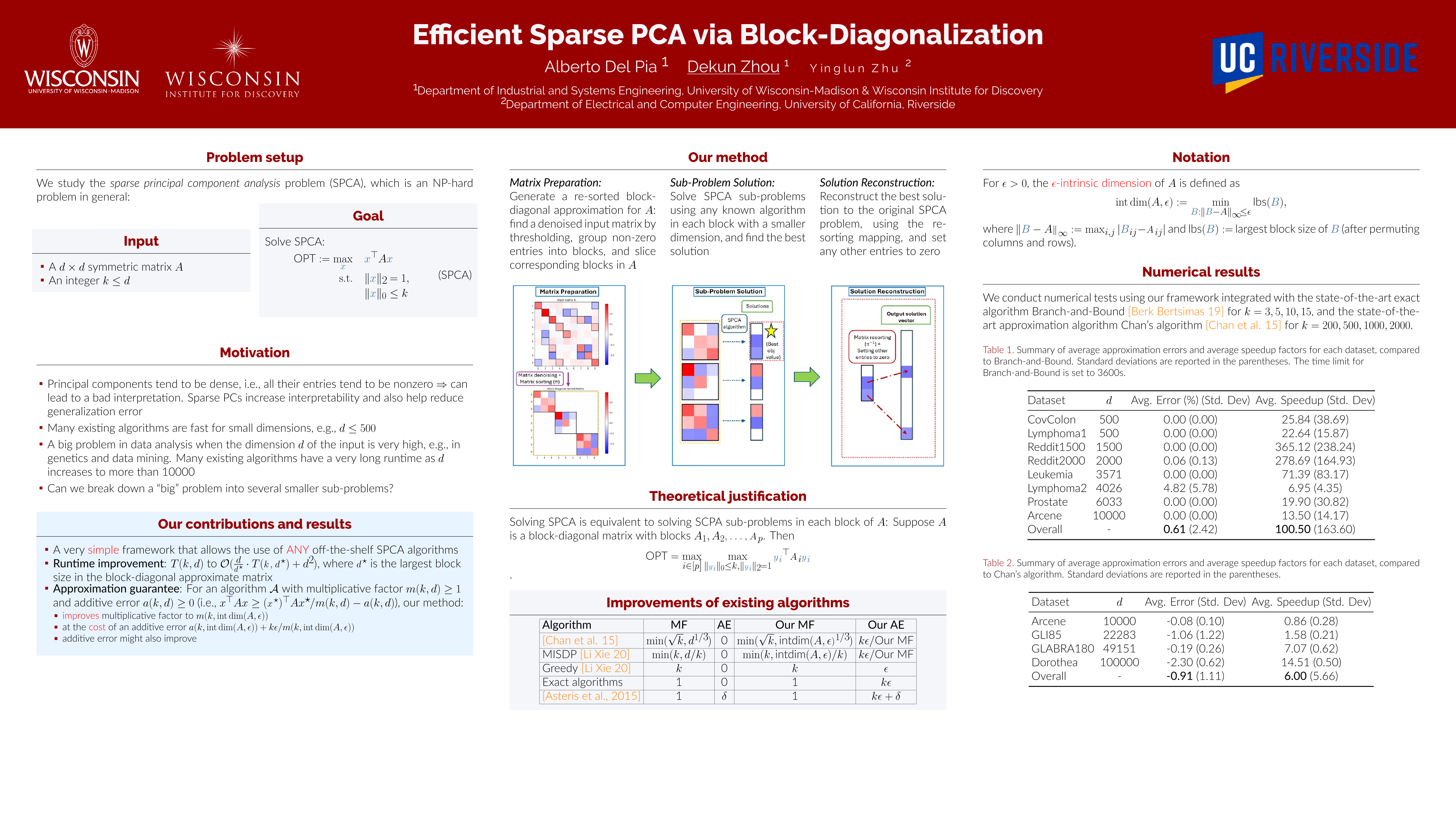 ICLR Poster Efficient Sparse PCA via Block-Diagonalization